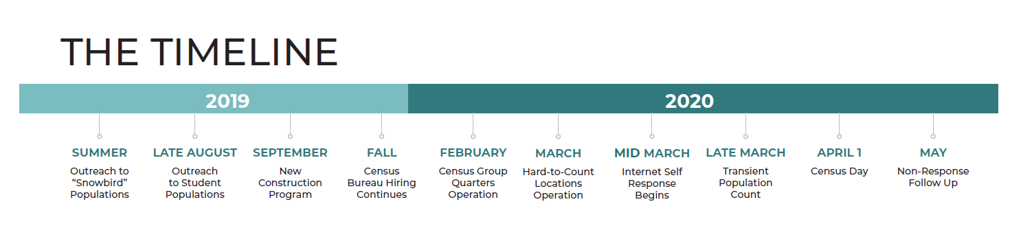 Census 2020 | Cape Cod Commission