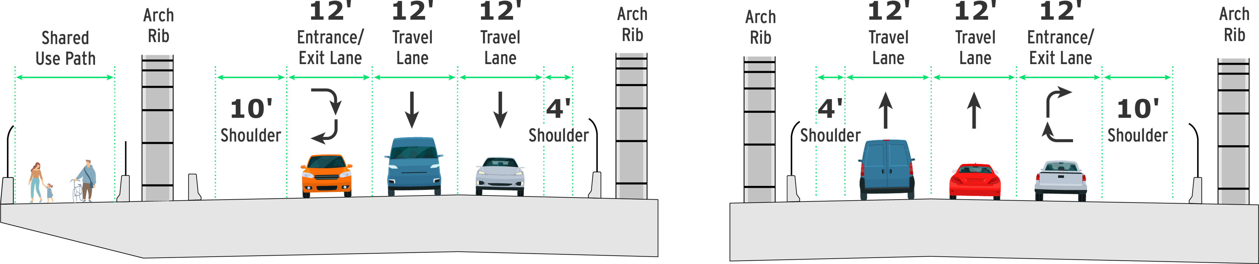 Cape Cod Bridges Program | Cape Cod Commission