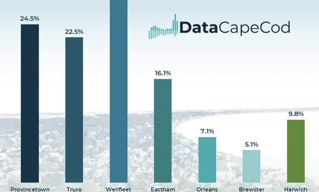 Childcare assessment offers targeted solutions for Cape Cod and the ...