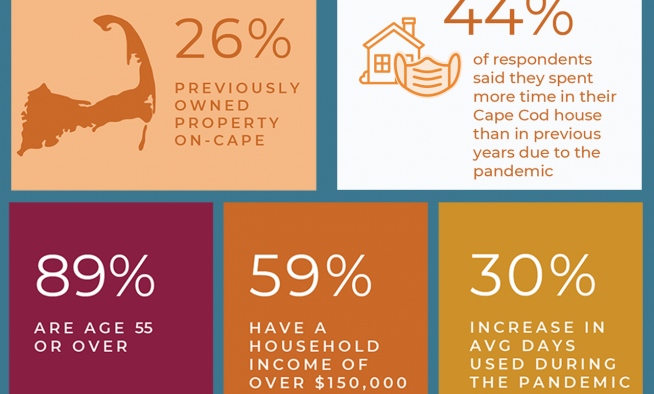Initial 2020 Census results released | Cape Cod Commission